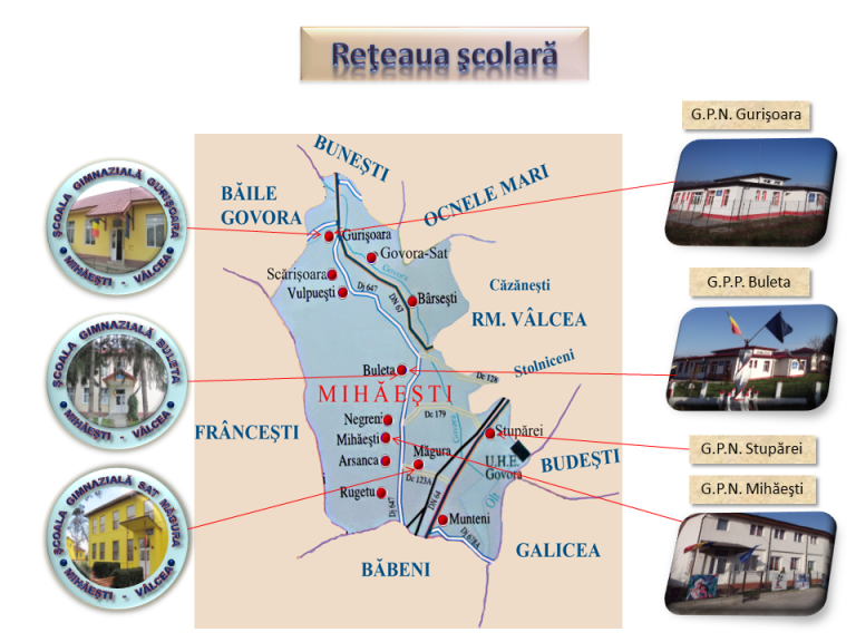 Rețeaua școlară – Școala Gimnazială Măgura – Vâlcea