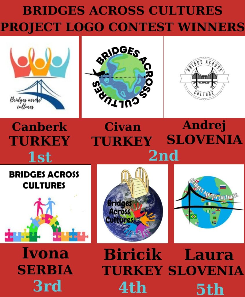 Proiect eTwinning 2023 – Bridges Across Cultures – Școala Gimnazială ...